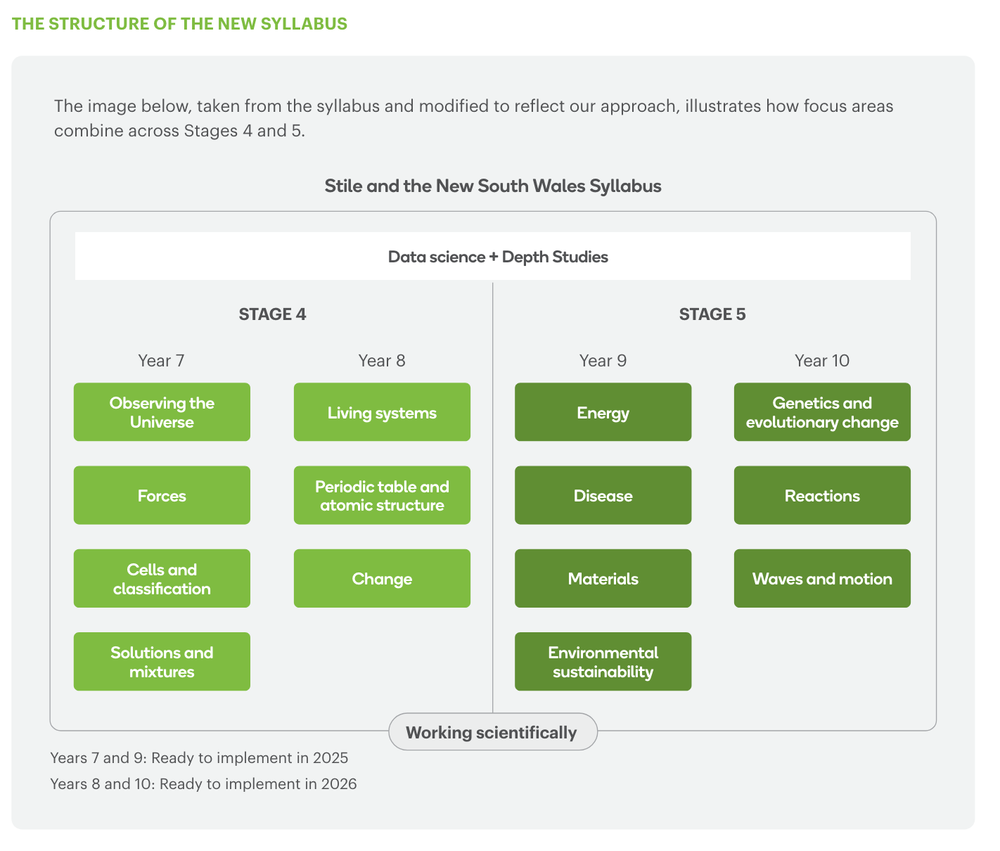 The new NSW Syllabus